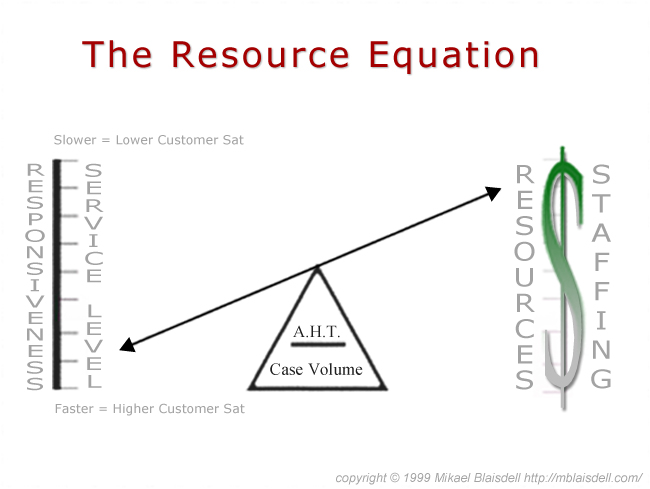 The Questions of Customer Success: People - Customer Success ...